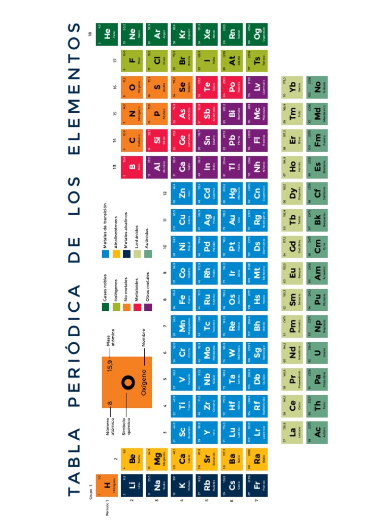 Tabla Periodica2 | PDF | Rieles | Metales de transición