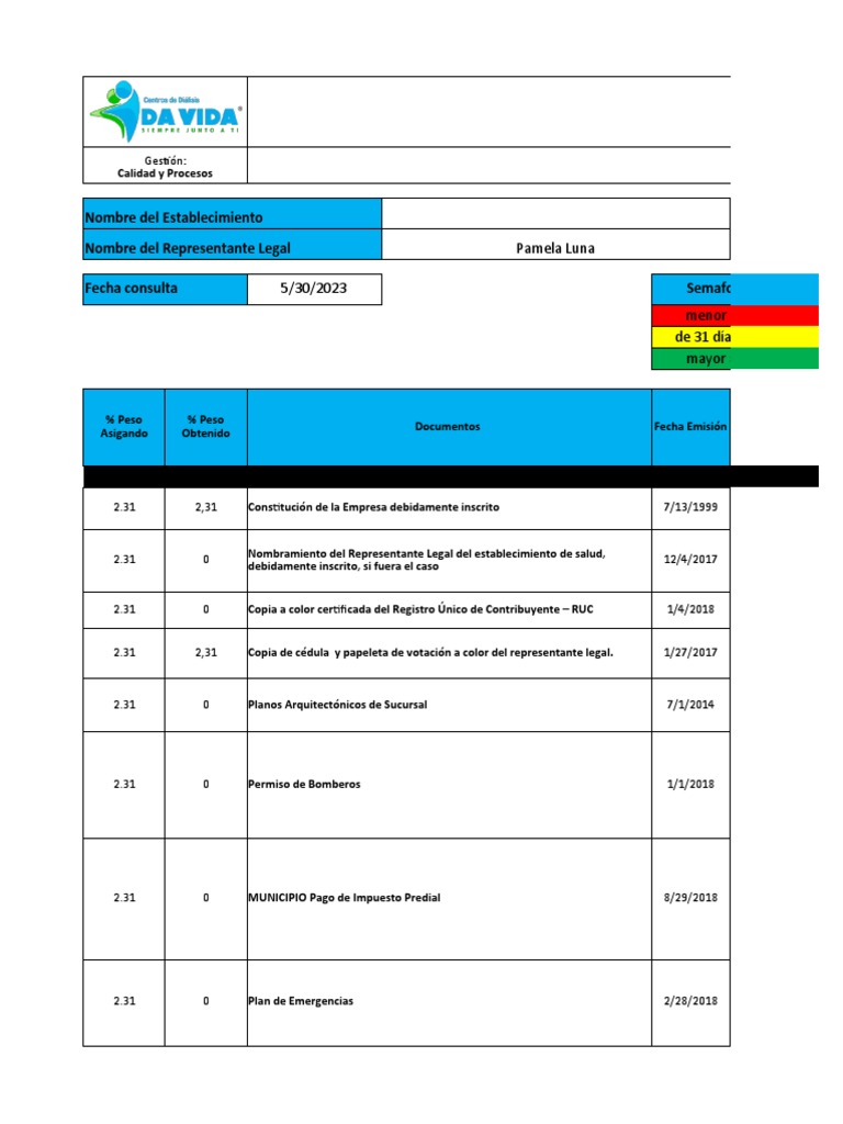 Formato Documentos Habilitantes Dialvida | PDF