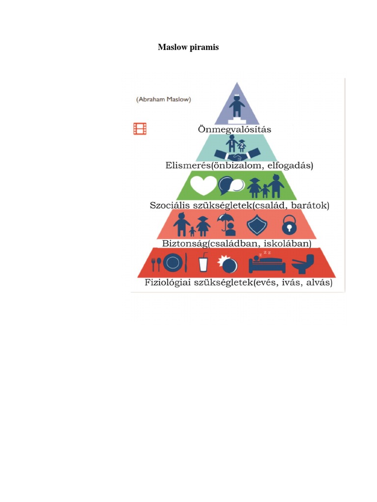 Maslow piramis | PDF