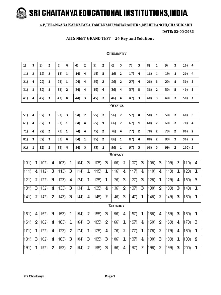 AITS NEET Grand Test 24 Solutions | PDF | Electrical Resistivity And ...