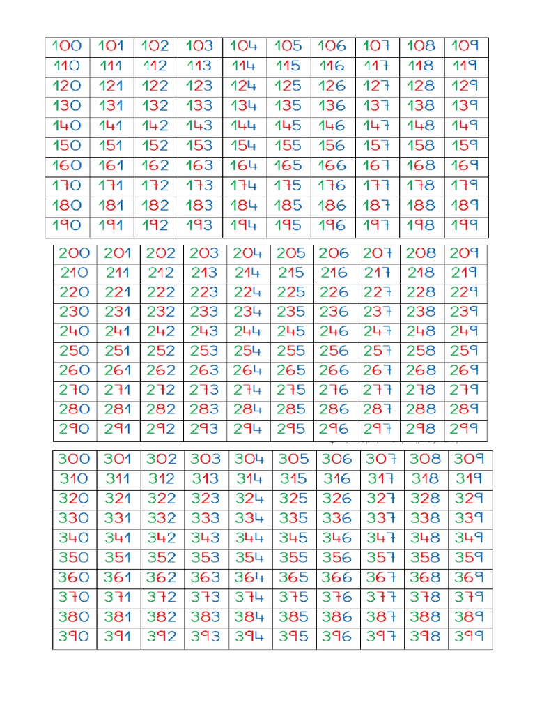 Cuadro Numerico Del 100 Al 699 | PDF
