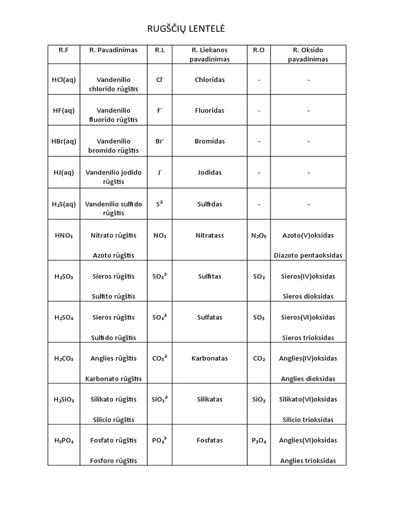 Rugsciu Lentele | PDF