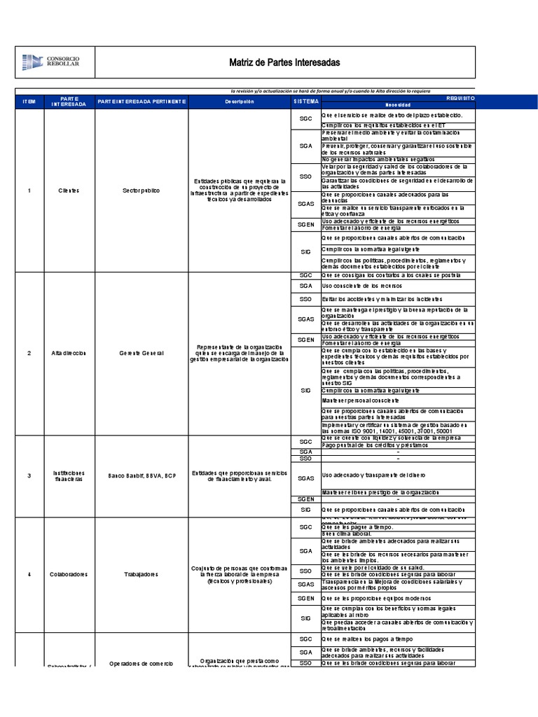 Matriz de Partes Interesadas | PDF | Economias