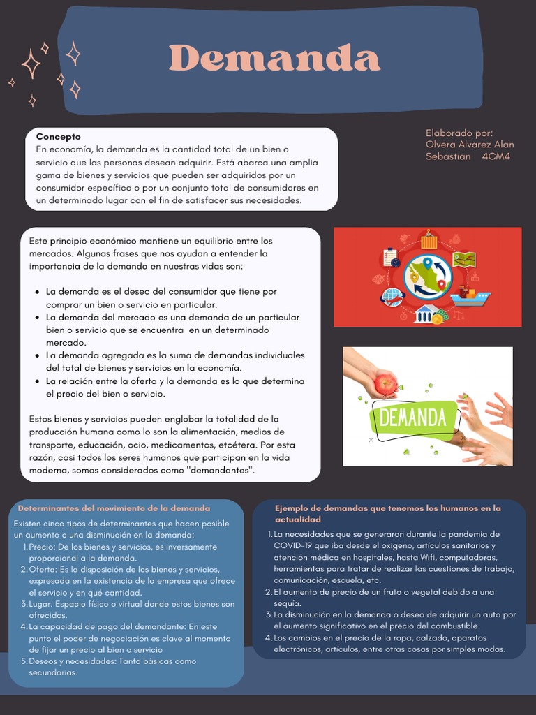 Concepto y determinantes de la demanda | PDF | Oferta y demanda | Precios