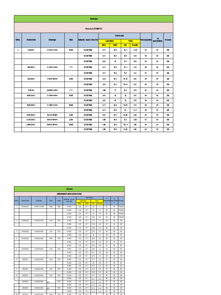 March FDT Summary | PDF | Mathematics