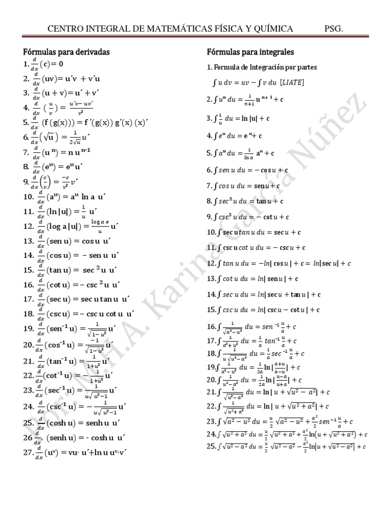 Derivatives and Integrals Formulas Guide | PDF