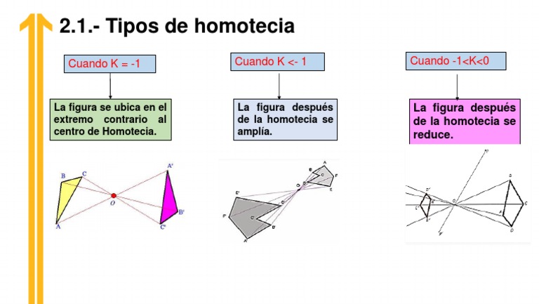 S2 - PPT - Rotación y Homotecia-14 | PDF