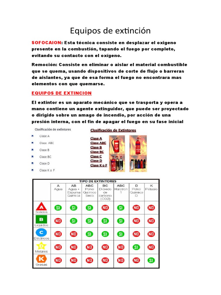 Equipos de Extinción | PDF