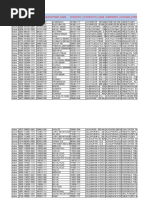 GM Steroid Ladder | PDF | Topical Medication | Corticosteroid