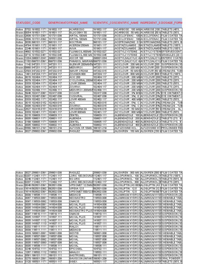 Dha-Fmc Preferred Product List-Apr23 | PDF | Clinical Medicine | Health Care