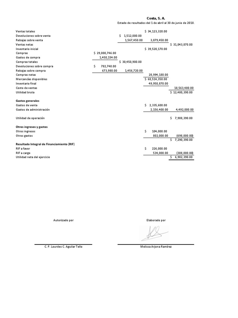 Arjona - R - M - Tema 3.3 Costa | PDF | Estado de resultados | Ingresos