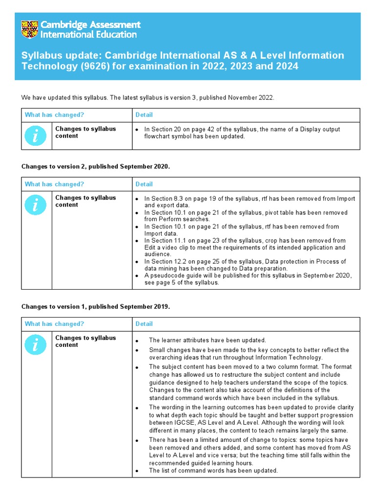 2022 2024 Syllabus Update | PDF | Accessibility | Data