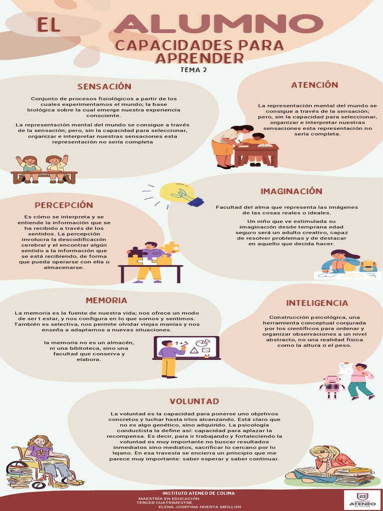 El Alumno Capacidad de Aprender | PDF | Memoria | Percepción