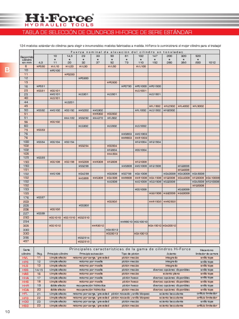 Ficha Tecnica Cilindros Hidraulicos | PDF | Vehículos