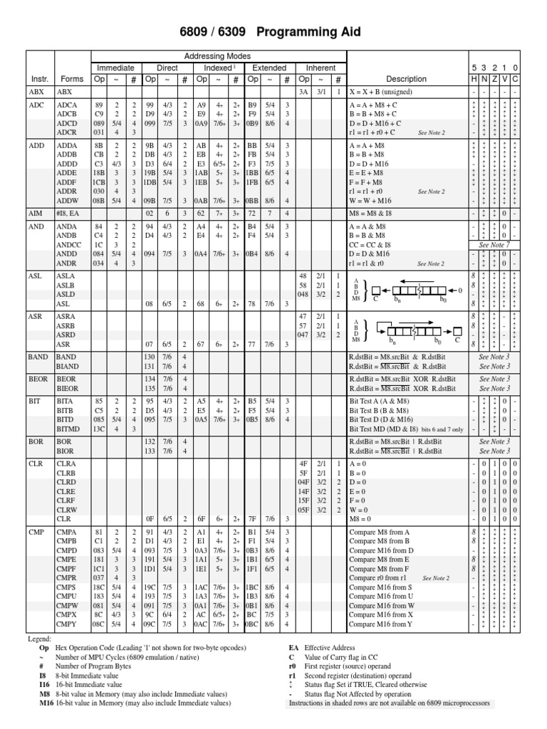 Motorola 6809 and Hitachi 6309 Programming Reference (Darren Atkinson)-146-153 | PDF | Computer ...