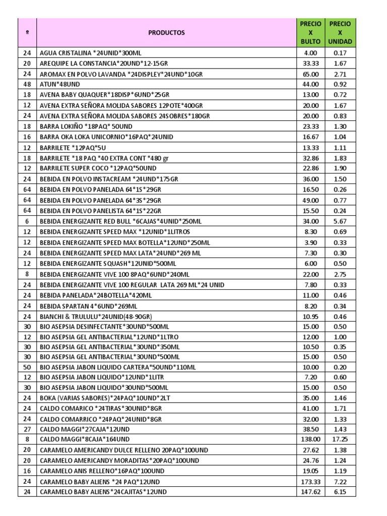 Lista de Precio 25-05 Leiner - 230525 - 114125 | PDF