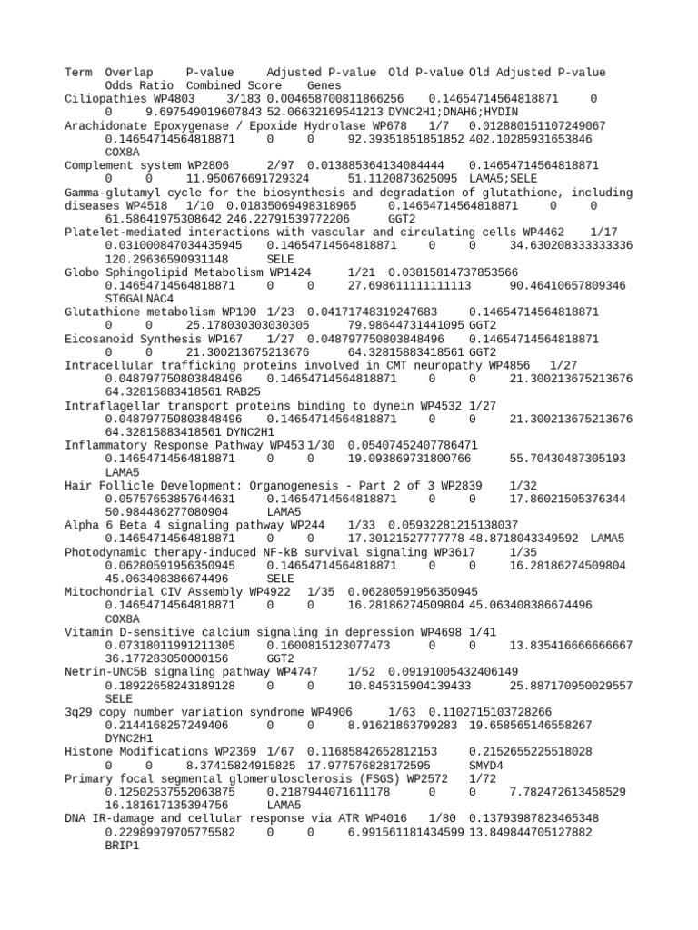 WikiPathway 2021 Human Table | PDF | Signal Transduction | Metabolism