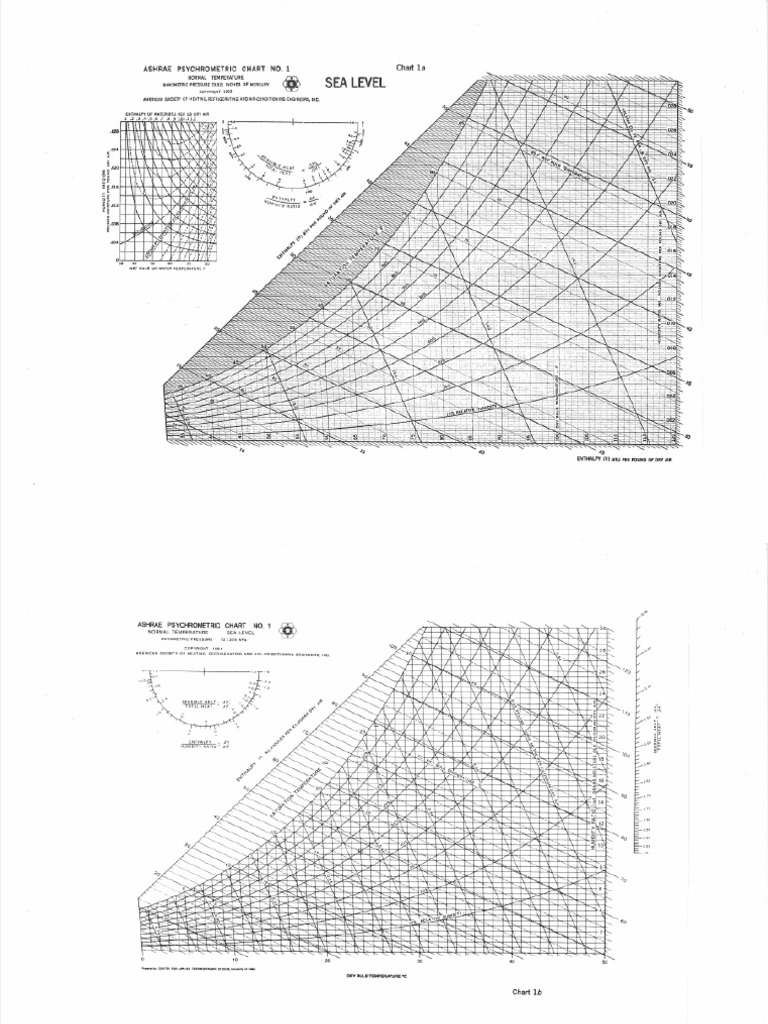 Ashrae Psychrometric Chart | PDF