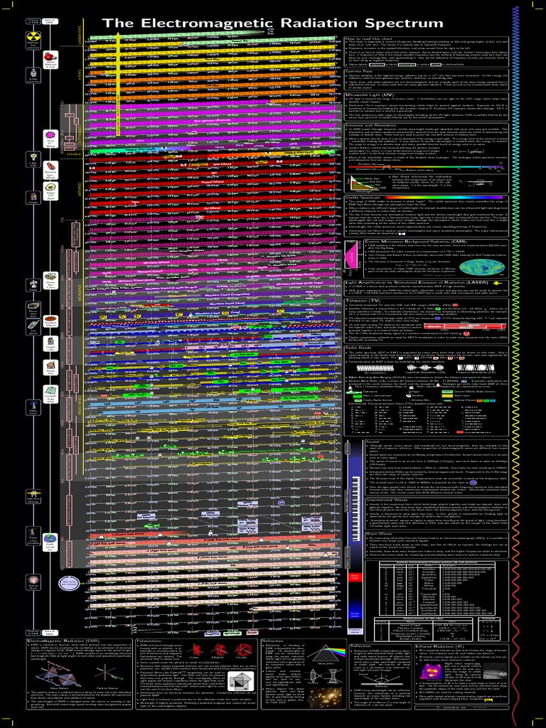 Spectrum Current | PDF | Ultraviolet | Electromagnetic Radiation
