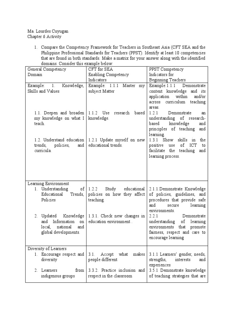 Chapter 6 CFT SEA and PPST Activity | PDF | Learning | Educational Assessment