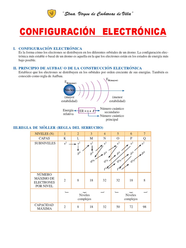 Regla del Serrucho en Configuración Electrónica | PDF | Configuración ...