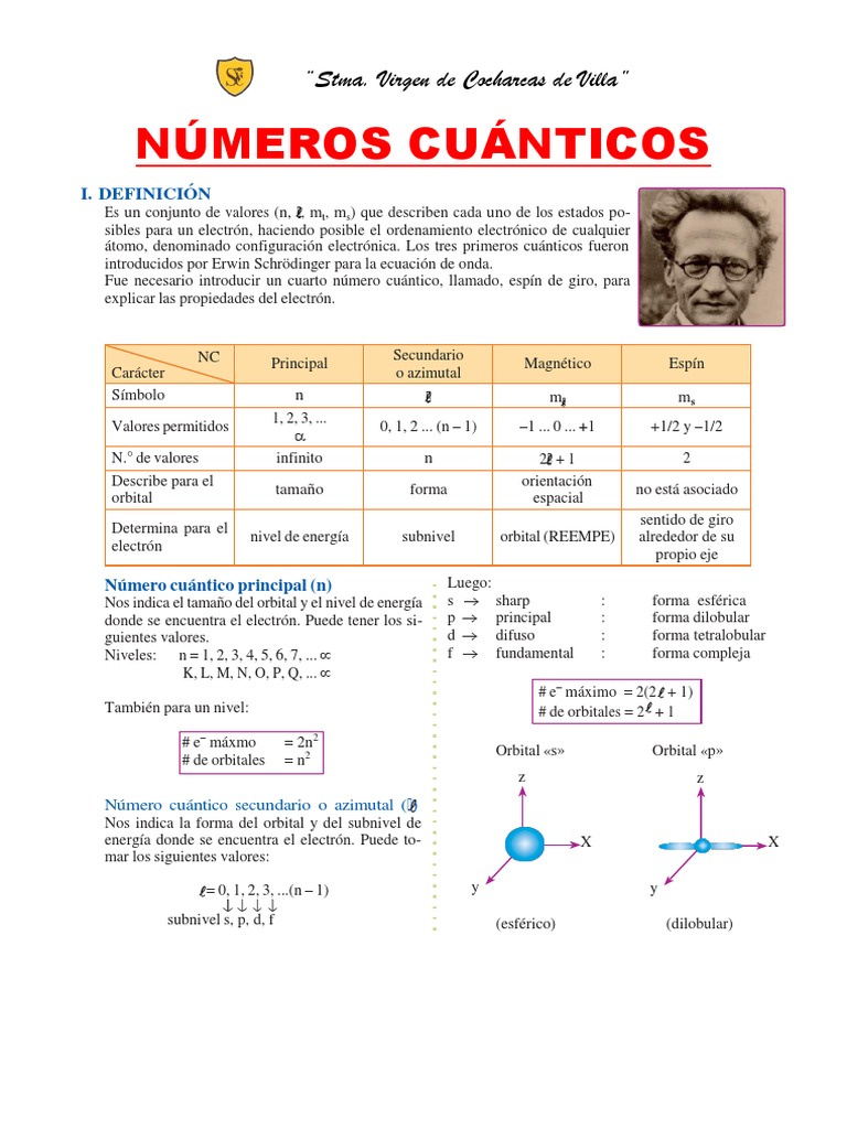 Numeros Cuanticos | PDF