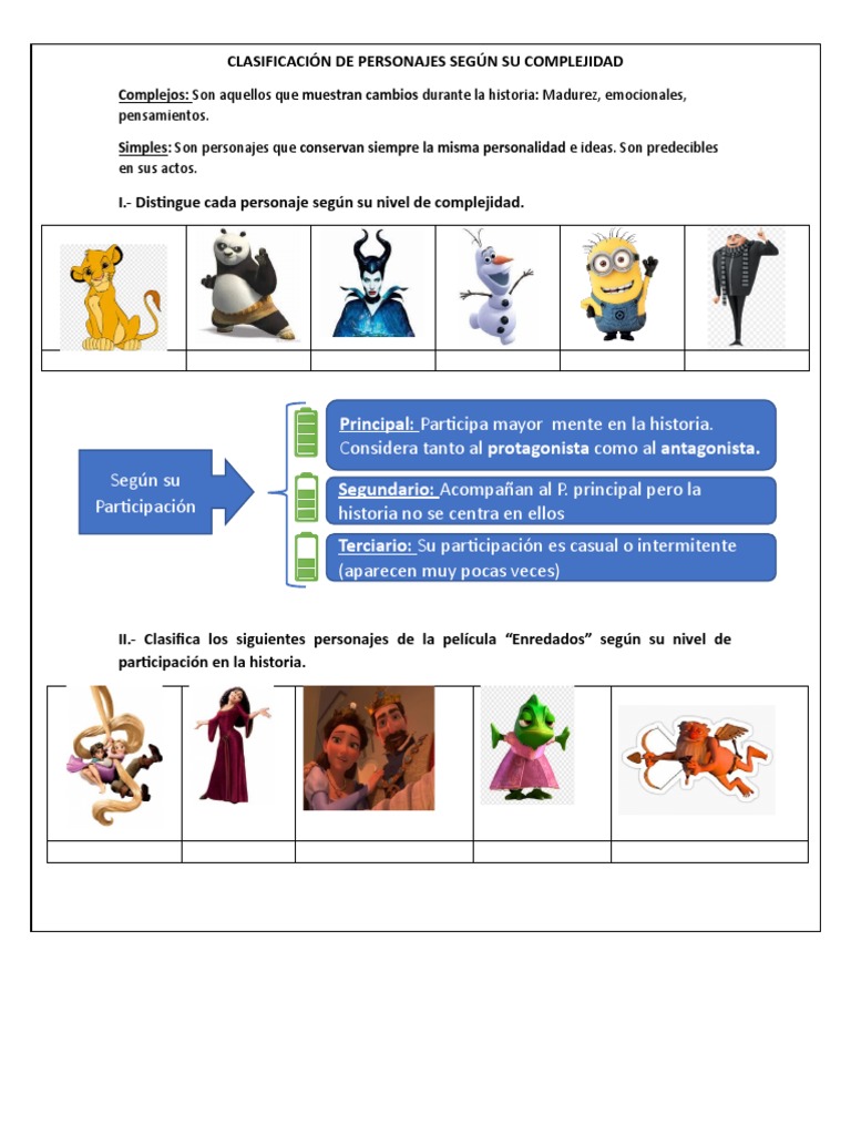 Clasificación de Personajes por Complejidad | PDF