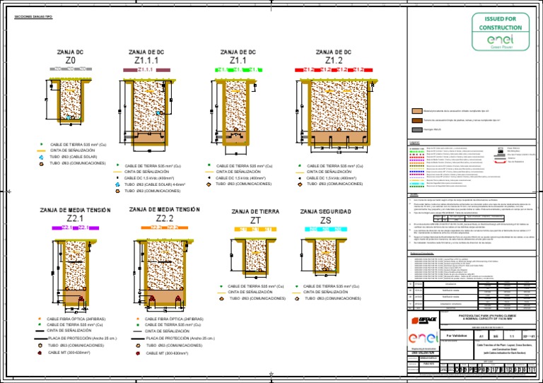 Tipos de Zanjas | PDF