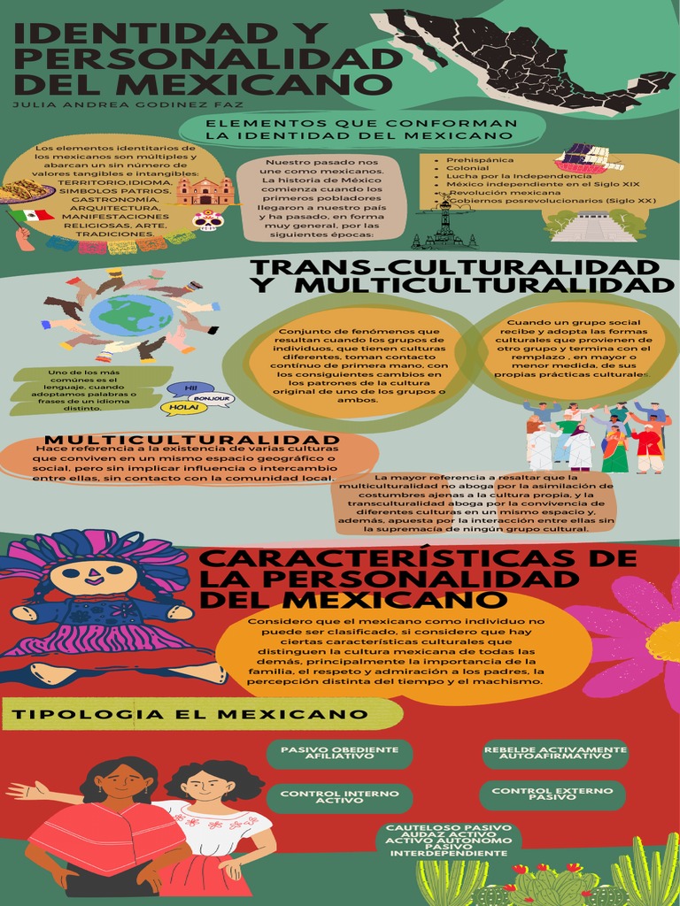 Personalidad Del Mexicano | PDF | México | Multiculturalismo