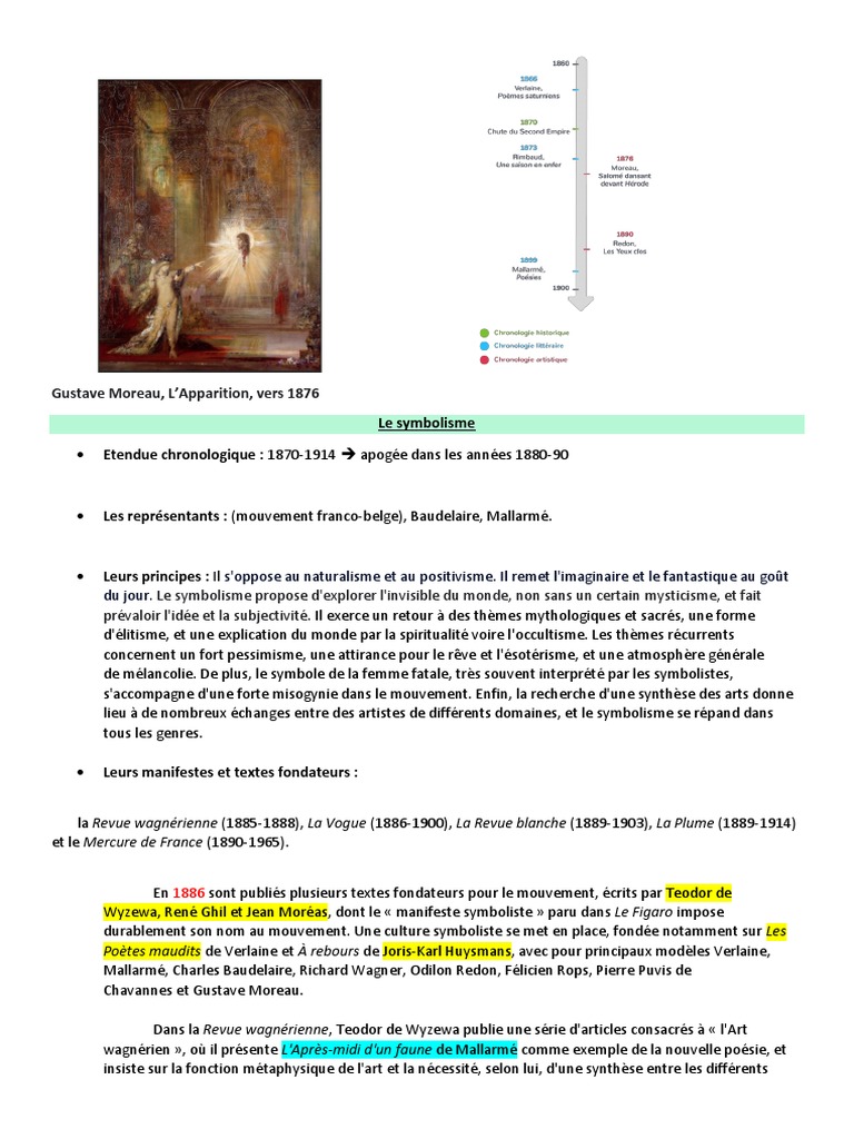Le Symbolisme | PDF