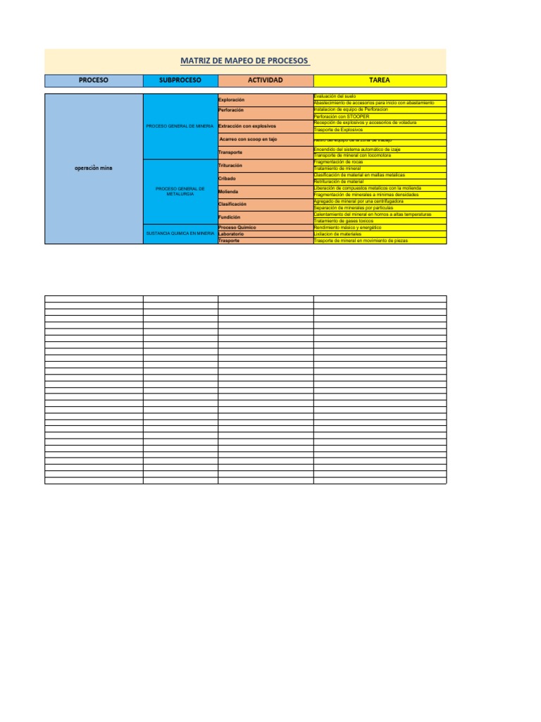 1.matriz Mapeo de Procesos | PDF | Minería | Sustancias químicas
