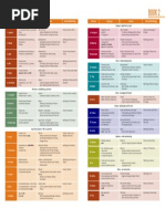 Suburani Chapter 1-3 Practice Test | PDF | Art
