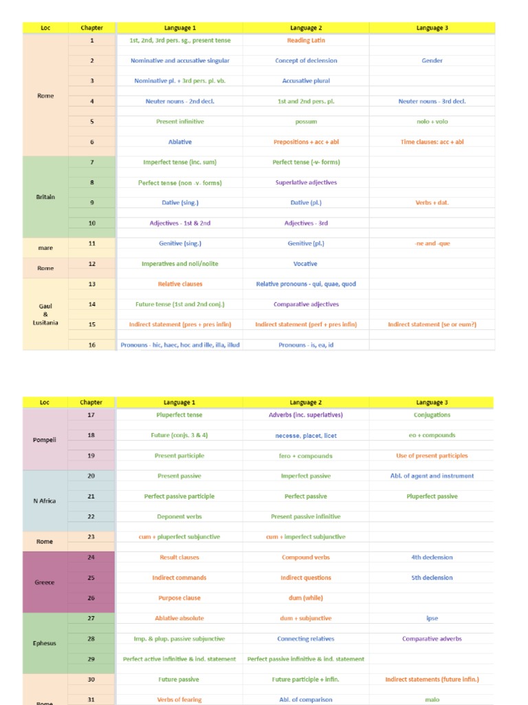 Suburani Linguistic Map | PDF