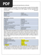 ¿Qué es un texto largo? Definición y ejemplos | PDF | Estudios de ...