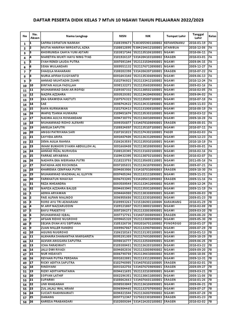 Daftar Siswa 2022 2023 Genap Kelas 7 | PDF