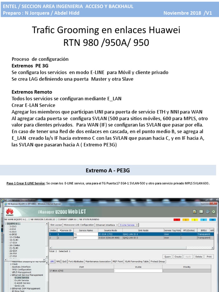 Configuracion TG en RTN 980 - 950 | PDF