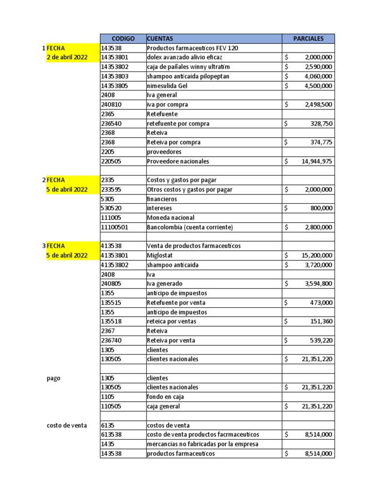 Taller 2 Practica Contable | PDF | Negocios económicos | Servicios ...