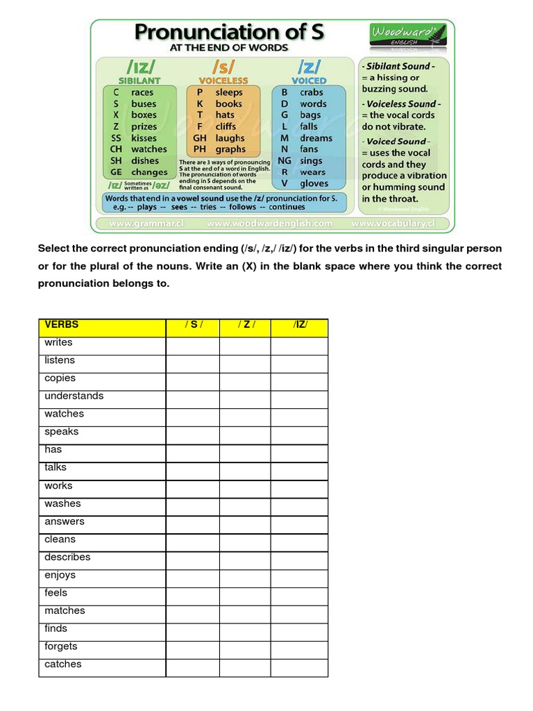 Pronunciation Rules for S, Z, IZ Verbs | PDF