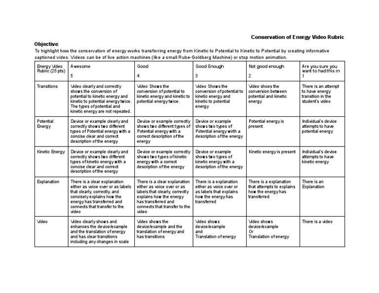 Conservation of Energy Video Rubric | PDF | Kinetic Energy | Applied ...