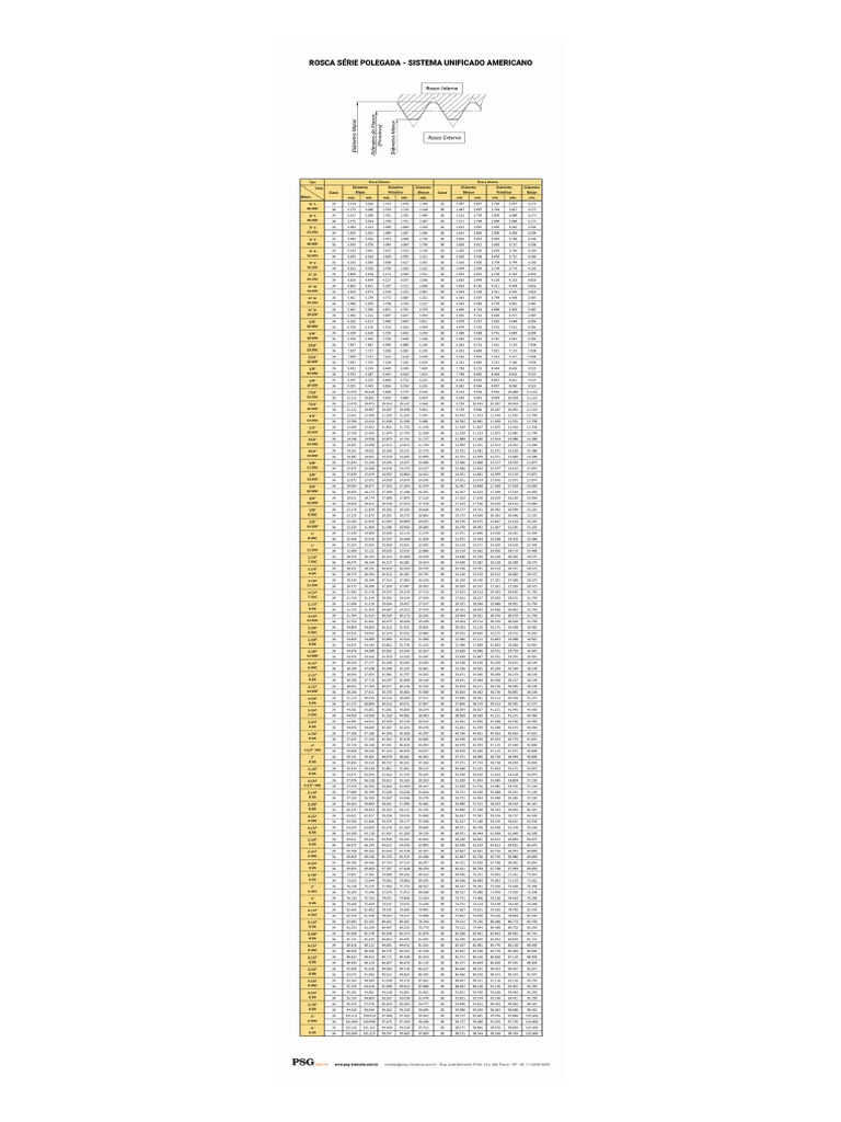 Rosca Serie Polegada Sistema Unificado Americano | PDF