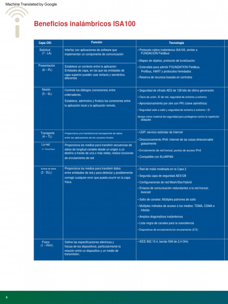 Tabla de Isa 100 | PDF | Red de computadoras | Estándares informáticos