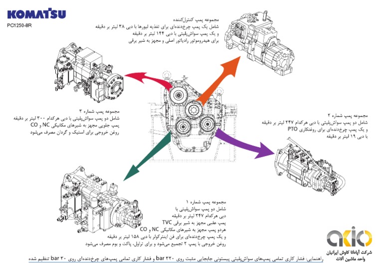 PC1250-8 Pumps | PDF