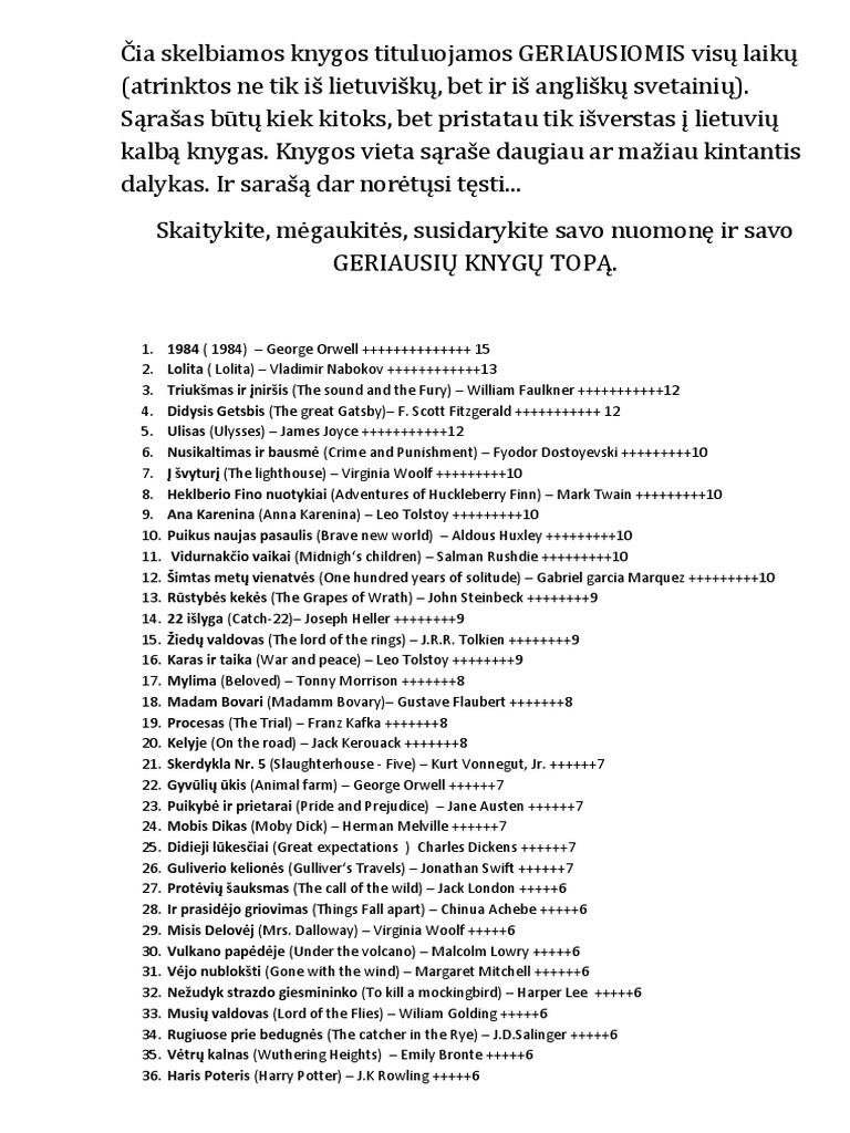 Knygu Sarasas | PDF