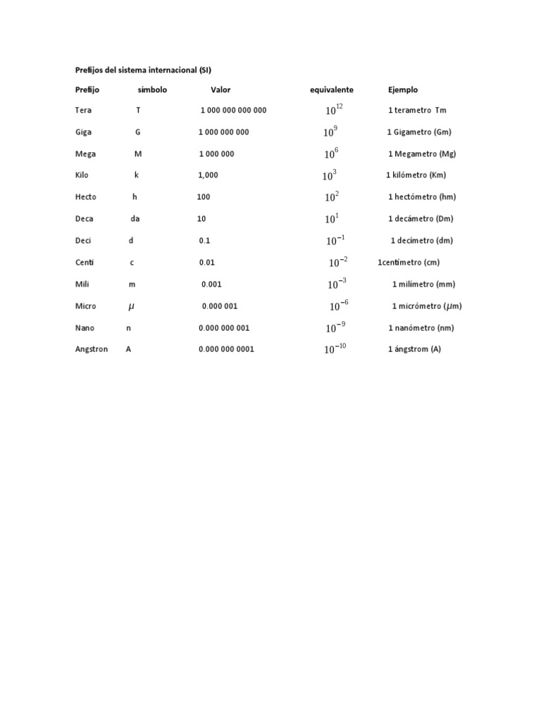 Tabla de Conversiones | PDF | Litro | Tonelada