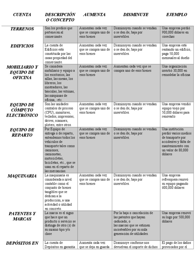 Cuadro Informativo Activos | PDF | Bancos | Dinero