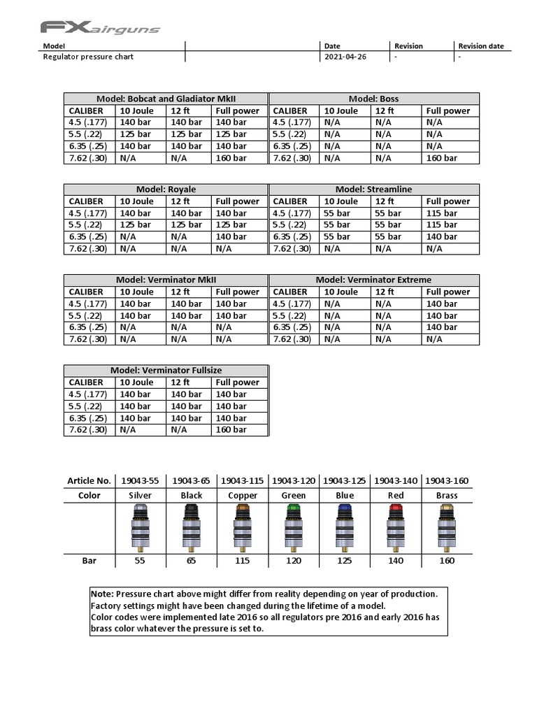 Regulator Pressure Chart | PDF
