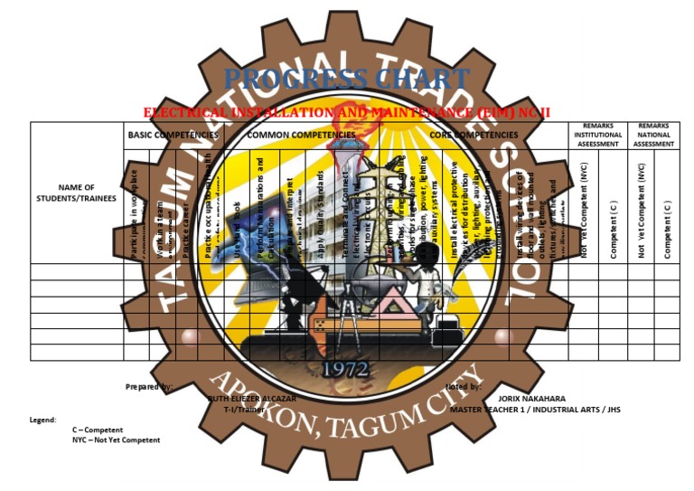 EIM NC II Progress Chart | PDF | Electrical Wiring | Electrical Equipment