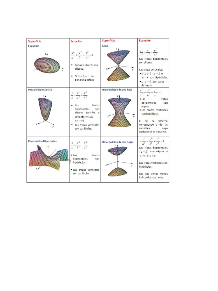Superficies Cuadraticas | PDF