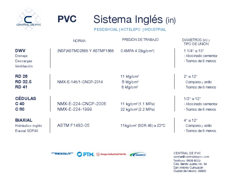 PVC Sistema Ingles 1 | PDF