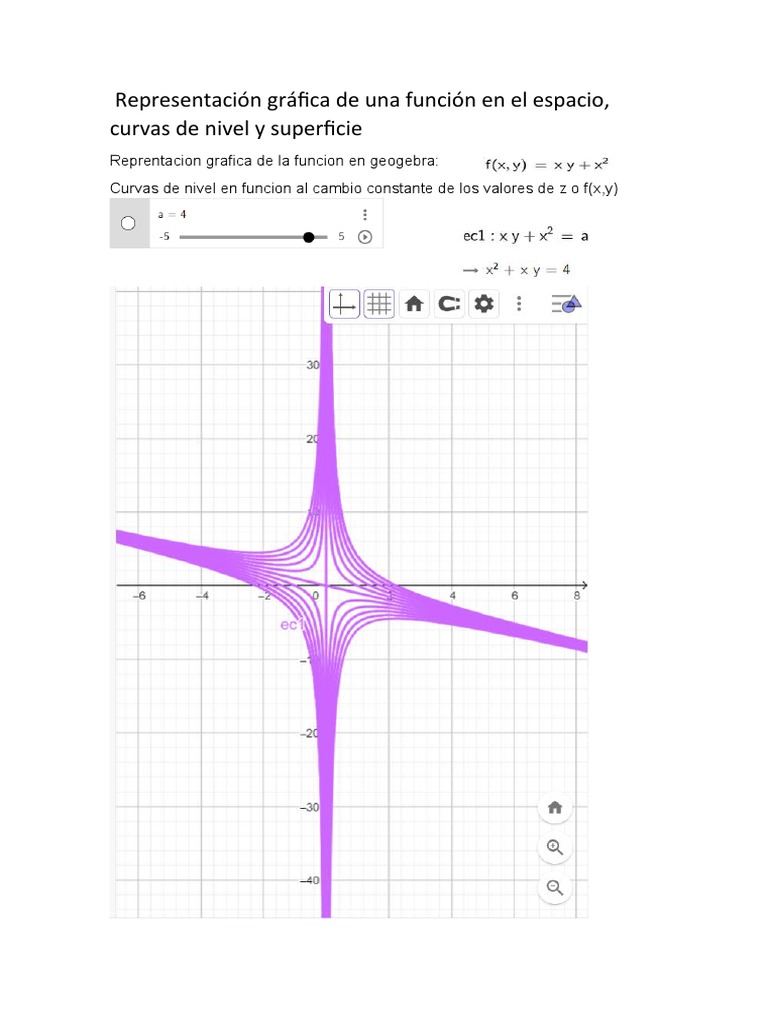 Representación grafica de una función en el espacio, curvas de nivel y ...